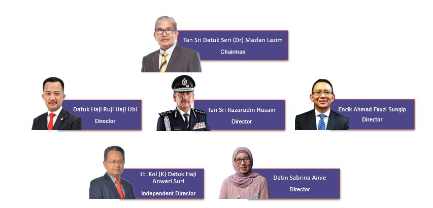 Our Leadership – PBLT